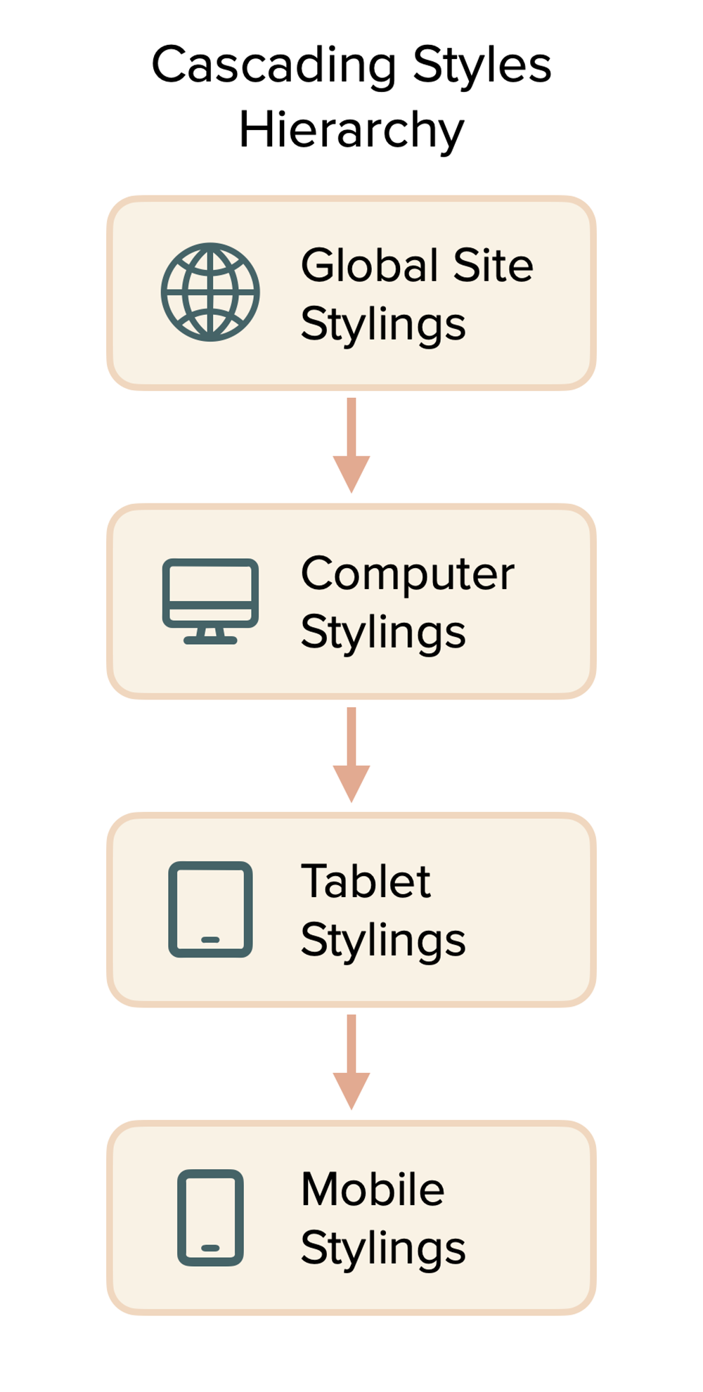 MySite: Cascading Style Rules – Vagaro Support